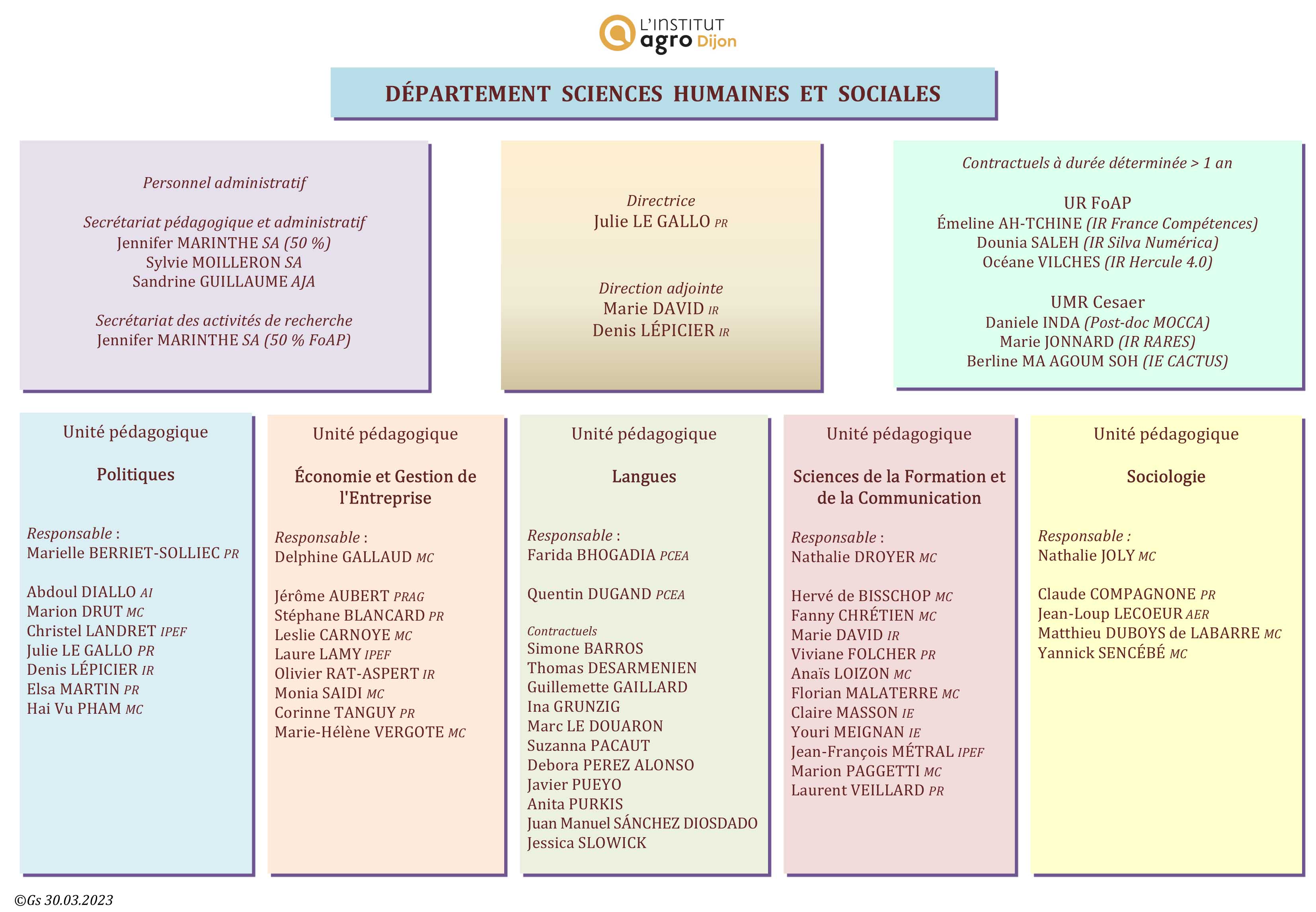 Sciences Humaines et Sociales - L'Institut Agro Dijon